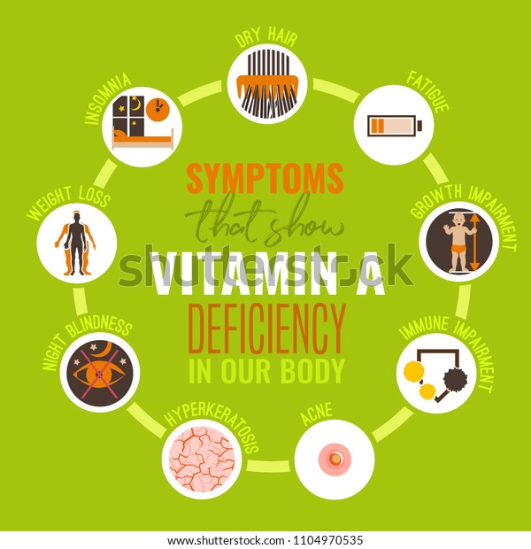 Vitamin Deficiency Icons Set Vector Illustration: เวกเตอร์สต็อก (ปลอด ...