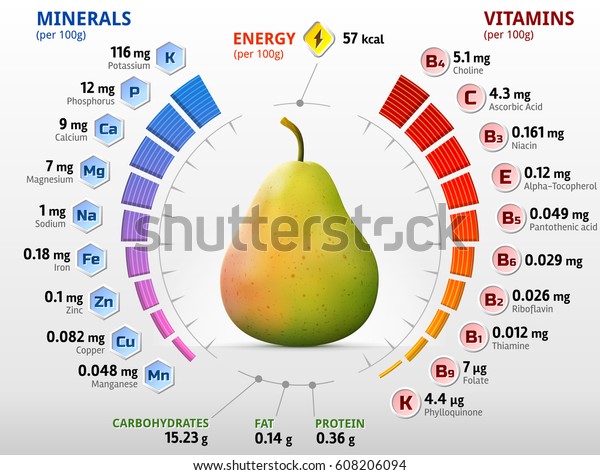 Vitamins Minerals Pear Fruit Infographics About Stock Vector (Royalty ...