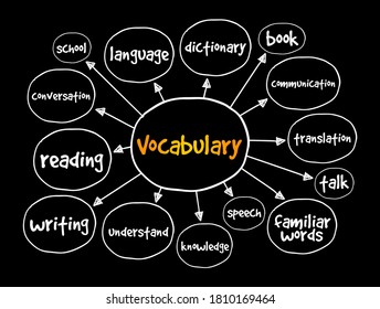 Vocabulary Mind Map Education Concept Presentations Stock Vector ...