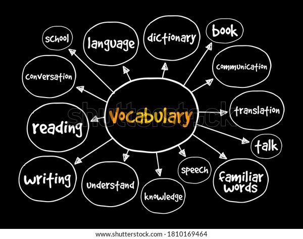 Vocabulary Mind Map Education Concept Presentations: เวกเตอร์สต็อก ...