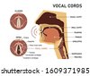 596 Vocal Cords Anatomy Images, Stock Photos, 3D objects, & Vectors ...