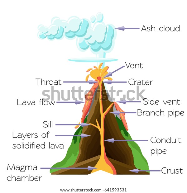 Volcano Cros Section Diagram Isolated On Stock Vector (Royalty Free ... Volcano Cros Section Diagram Isolated On Stock Vector (Royalty Free ...