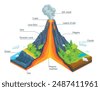 10,381 Volcano Parts Royalty-Free Images, Stock Photos & Pictures ...