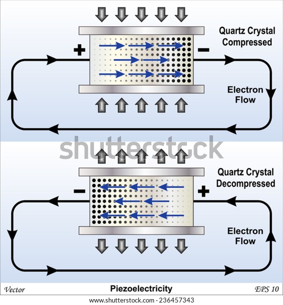 7 Piezo effect Gambar, Foto Stok & Vektor | Shutterstock