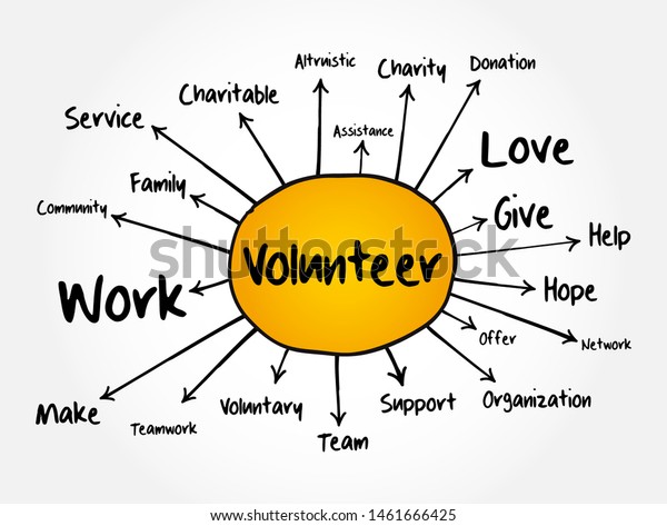 Volunteer Mind Map Business Concept Presentations Stock Vector (Royalty ...