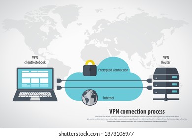 13,098 Vpn Images, Stock Photos & Vectors | Shutterstock
