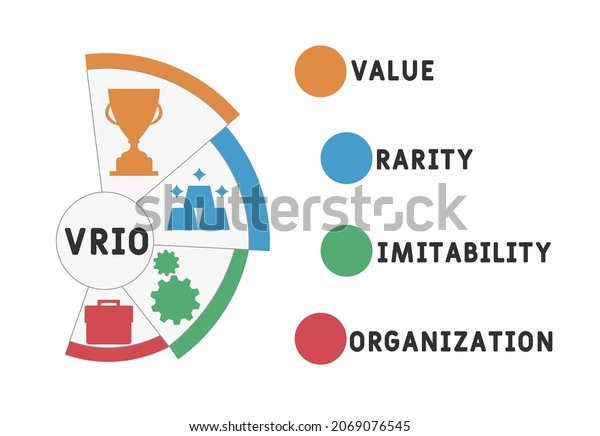 Vrio Value Rarity Imitability Organization Acronym Stock Vector ...