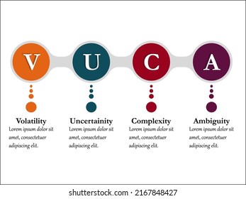 Vuca Stands Volatility Uncertainty Complexity Ambiguity Stock Vector ...