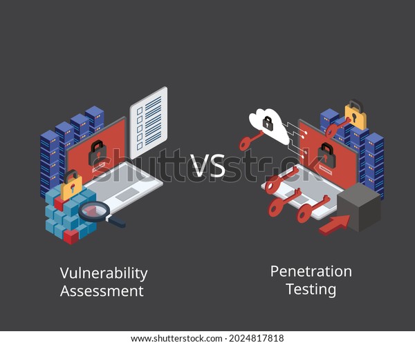 Vulnerability Assessment Penetration Testing Vulnerability Testing ...