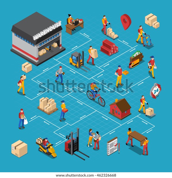 Diagramma di flusso isometrico con logistica e simboli di consegna ...