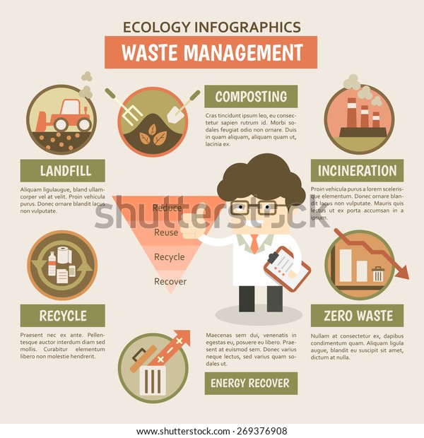 Waste Management Save Earth Ecology Cartoon Stock Vector (Royalty Free ...