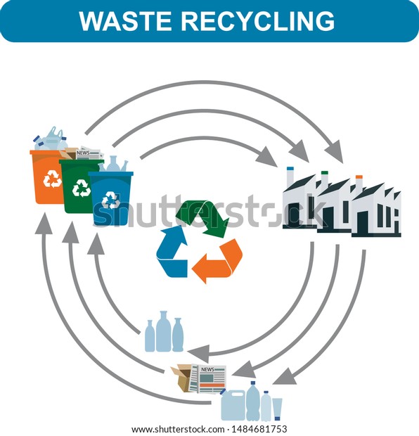 Waste Recycling Infographic Concept Sorting Process Stock Vector ...