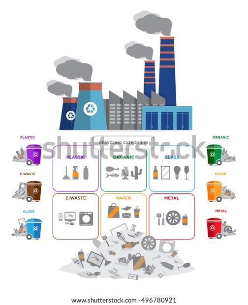 Waste segregation and garbage recycling categories. Recycle bin ...