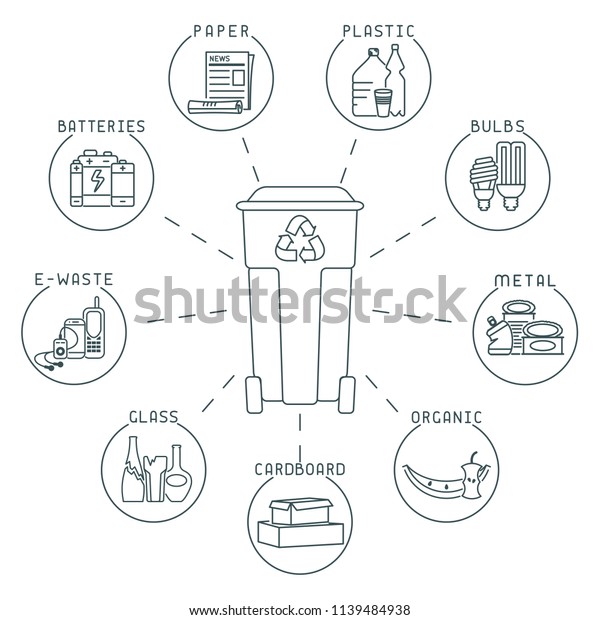 Waste Sorting Diagram Dustbin Trash Linear Stock Vector (Royalty Free ...