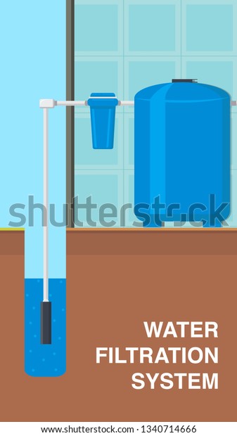 Water Filtration System Vector Flyer Brochure Stock Vector (Royalty ...