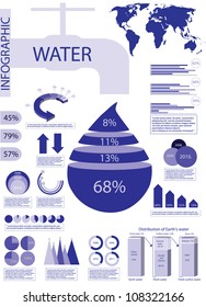 Water Info Graphic Stock Vector (Royalty Free) 108322166 | Shutterstock