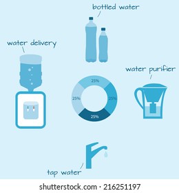 Water Infographic Set Stock Vector (Royalty Free) 216251197 | Shutterstock