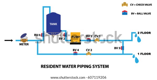Water Piping System Illustration Isolated Background Stock Vector ...