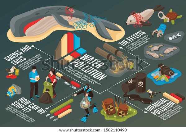Water Pollution Infographics Background Information About 스톡 벡터(로열티 프리 ...