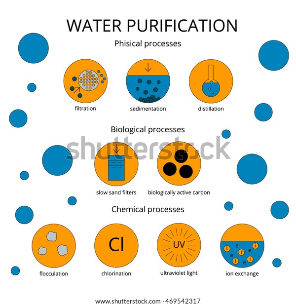 Water Purification Infographic Set Perfect Vector Stock Vector (Royalty ...