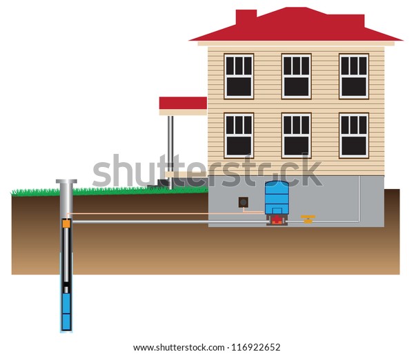 Water System Pump House Well Vector: Vector có sẵn (miễn phí bản quyền ...