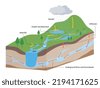 12+ Thousand Watershed Royalty-Free Images, Stock Photos & Pictures ...