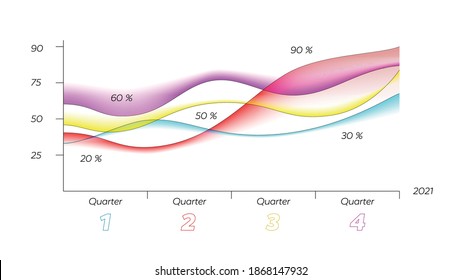 Wave Graphs Used Display Results Reports Stock Vector (Royalty Free ...