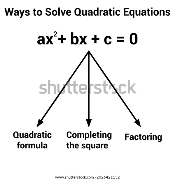 Ways Solve Quadratic Equations Stock Vector (Royalty Free) 2026421132 ...