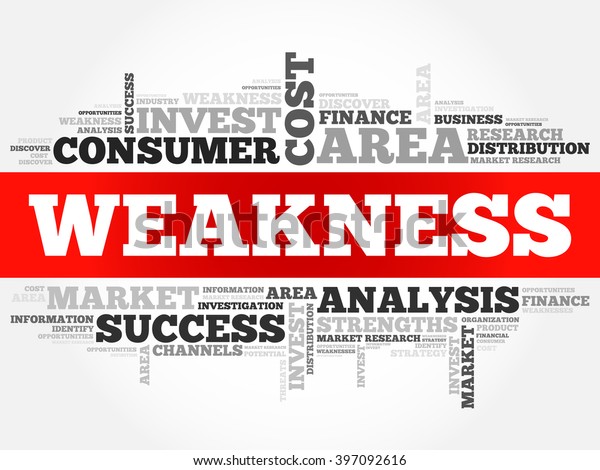 Weakness Word Cloud Business Concept Stock Vector (Royalty Free) 397092616