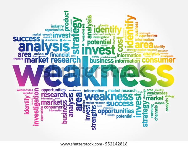 Weakness Word Cloud Collage Business Concept Stock Vector (Royalty Free ...