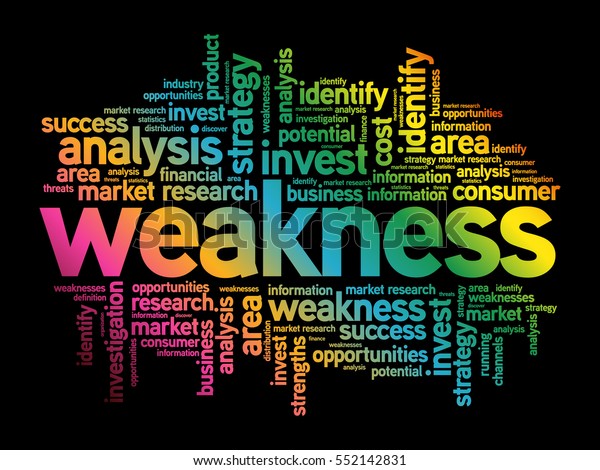Weakness Word Cloud Collage Business Concept: vector de stock (libre de ...