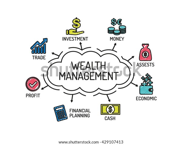 Wealth Management Chart Keywords Icons Sketch Stock Vector (Royalty ...