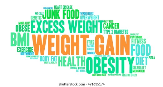 Wellness Word Cloud Vector Collage Made Stock Vector (Royalty Free ...