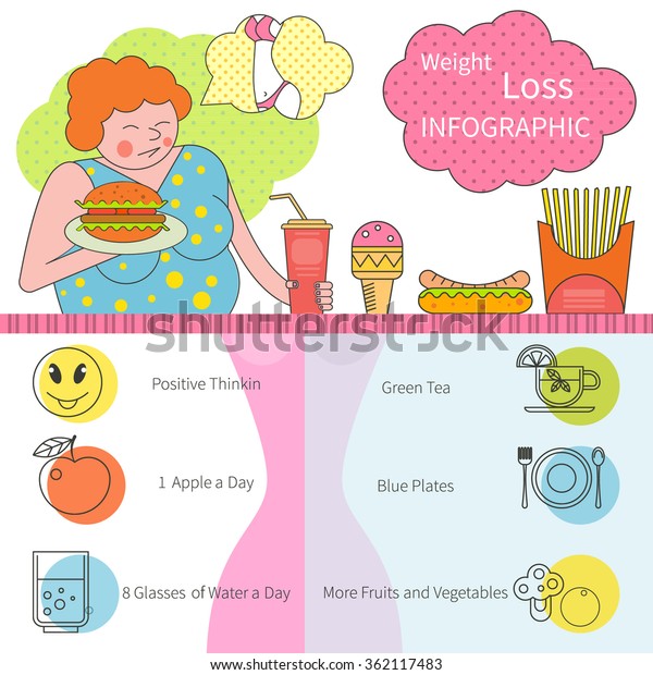 Weight Loss Infographics Template Overweight Fast Stock Vector (Royalty ...
