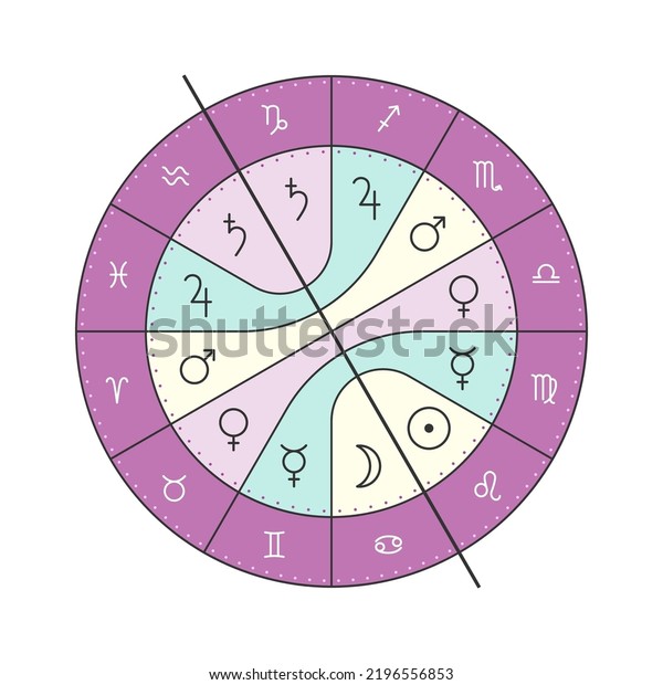 Western Astrology Ancient Natal Chart By Stock Vector (Royalty Free ...