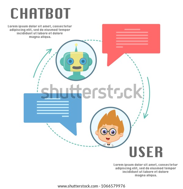 White Background Human Bot Icons Speech Stock Vector (Royalty Free ...