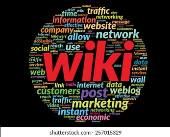 Wiki Word Cloud Business Concept Stock Vector (Royalty Free) 257015329 ...