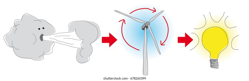 Wind Energy Principle Stock Vector (Royalty Free) 678265399 | Shutterstock