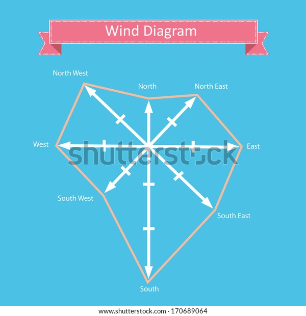 Wind Rose Diagram Vector North West Stock Vector (Royalty Free ...