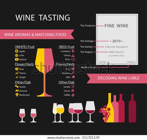 Wine Infographics Food Pairing Bottle Glass Stock Vector (Royalty Free ... Wine Infographics Food Pairing Bottle Glass Stock Vector (Royalty Free ...