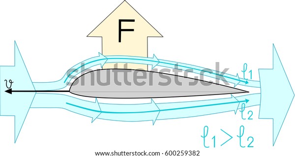 Wing Lift Stock Vector (Royalty Free) 600259382
