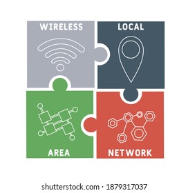Wlan Wireless Local Area Network Acronym Stock Vector (Royalty Free ...