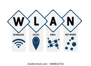 Wlan Wireless Local Area Network Acronym Stock Vector (Royalty Free ...