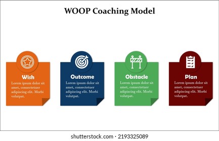 Woop Coaching Model Wish Outcome Obstacle Stock Vector (Royalty Free ...