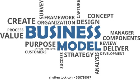 Word Cloud Business Model Related Items Stock Vector (Royalty Free ...