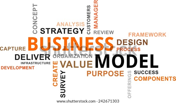 Word Cloud Business Model Related Items 库存矢量图（免版税）242671303 | Shutterstock