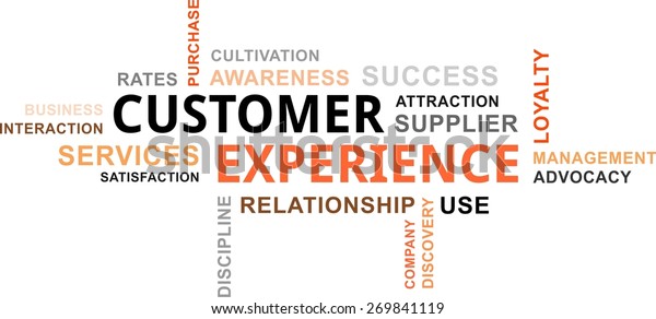 Word Cloud Customer Experience Related Items Stock Vector (Royalty Free ...