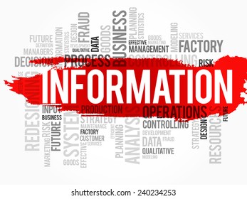 Word Cloud Information Related Items Vector Stock Vector (Royalty Free ...