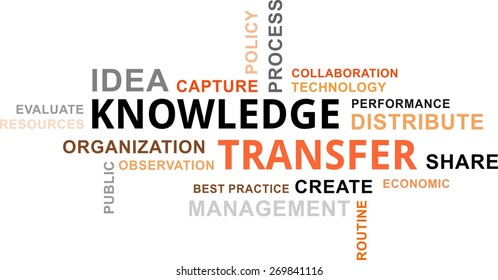 Word Cloud Knowledge Transfer Related Items Stock Vector (Royalty Free ...
