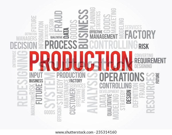 Word Cloud Production Related Items Vector Stock Vector (Royalty Free ...